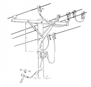 Equals Potential Zones Vehicle Ground